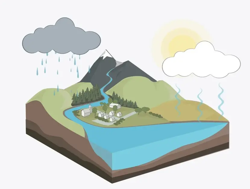 Vattnets kretslopp förändras i varmare klimat — SMHI